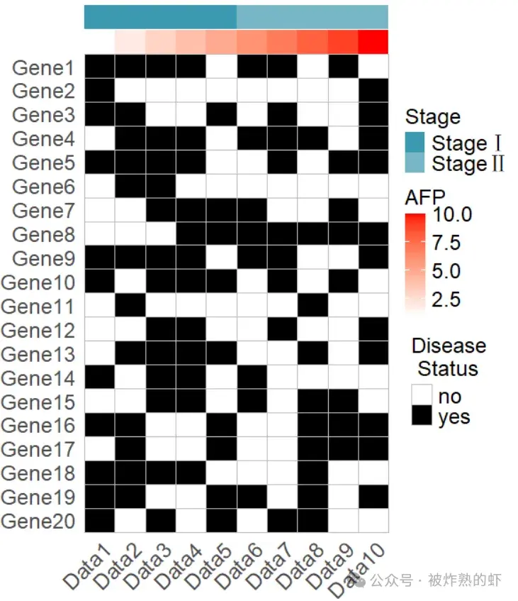 R语言画图 | ggplot2绘制热图及个性化修饰 - 知乎