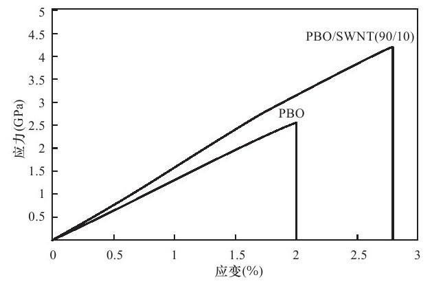 知乎盐选 | 第四节 PBO 纤维的增强改性技术