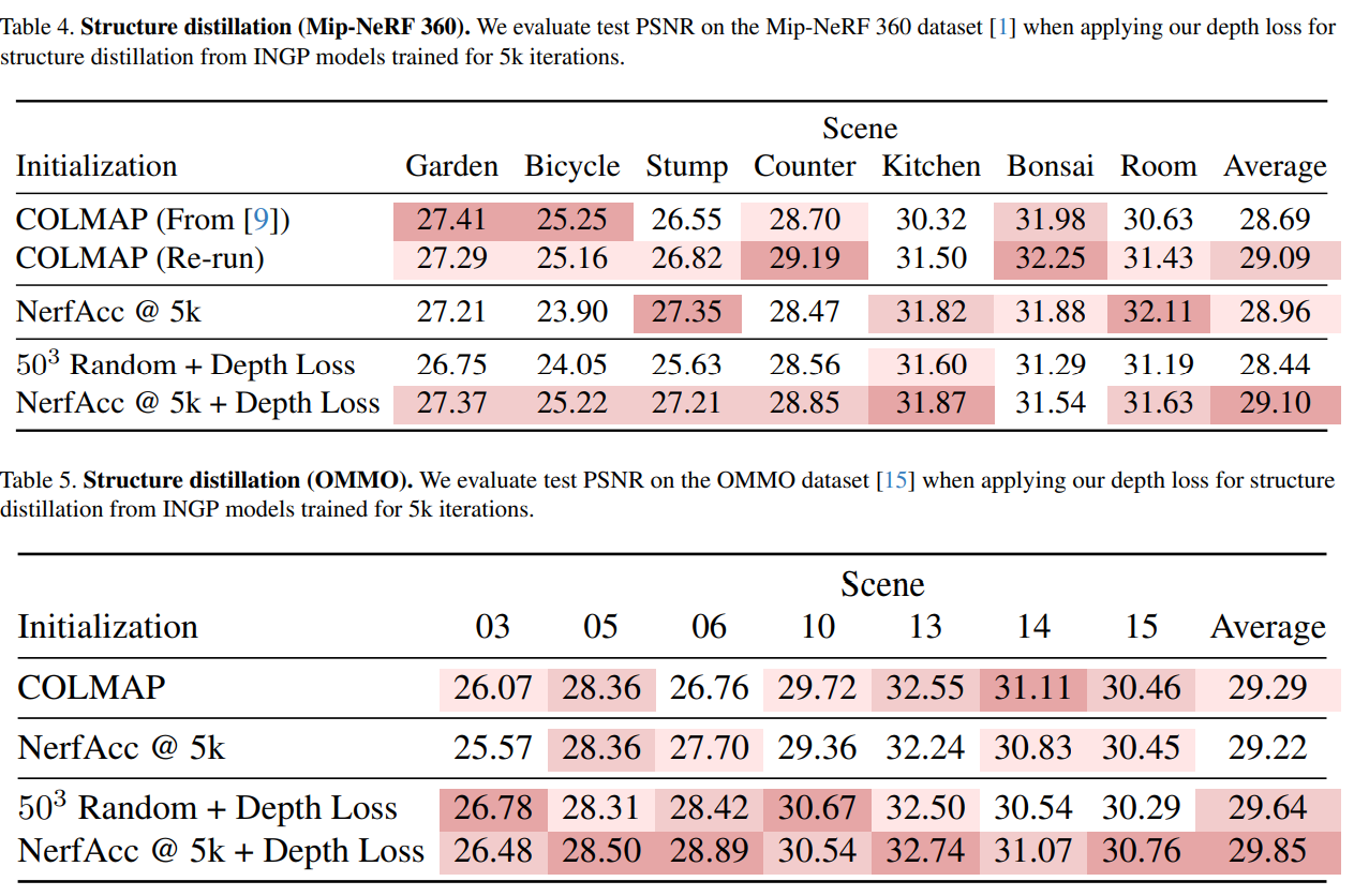 NeRF/3DGS&Beyond 04.25（GaussianTalker，3DGS是否需要SfM，FlowMap，CLIP-GS，GStream，NeRF自动驾驶综述，X-Ray等） - 知乎