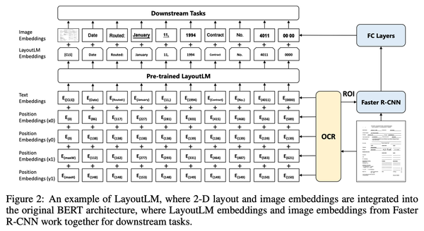 文档理解的新时代：LayOutLM模型的全方位解读 - 知乎