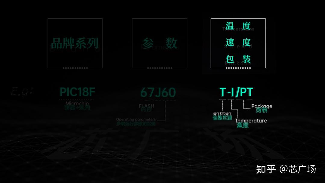 一个简单规律读懂大多数芯片命名规则之NXP、TI、ST、MICROCHIPS - 知乎