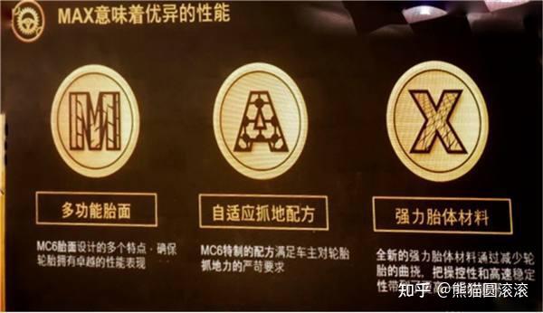 2024马牌轮胎推荐,马牌轮胎怎么样？马牌轮胎好还是米其林好？一篇解读CC6/MC6/MC5/UC6/TC6选购指南 - 知乎