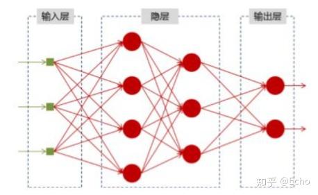 对RNN的理解 - 知乎