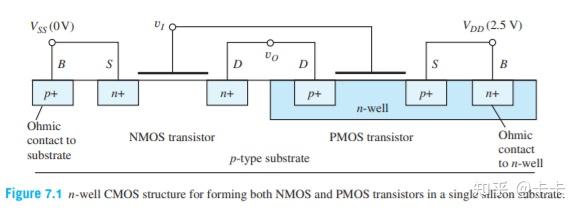 CMOS反相器1 - 电路结构和工作原理 - 知乎