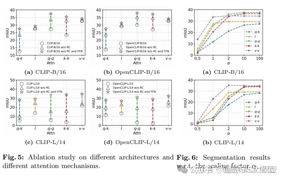 ECCV_2024_ClearCLIP:为密集的视觉-语言推理分解 CLIP 表示 - 知乎