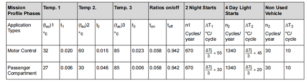 使用IEC62380和SN29500进行半导体功能安全基础失效率估计 - 知乎