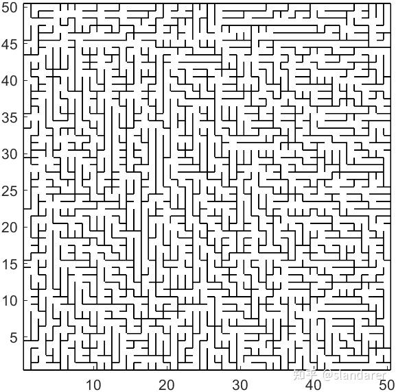 MATLAB | prim算法迷宫生成及其艺术渲染 - 知乎