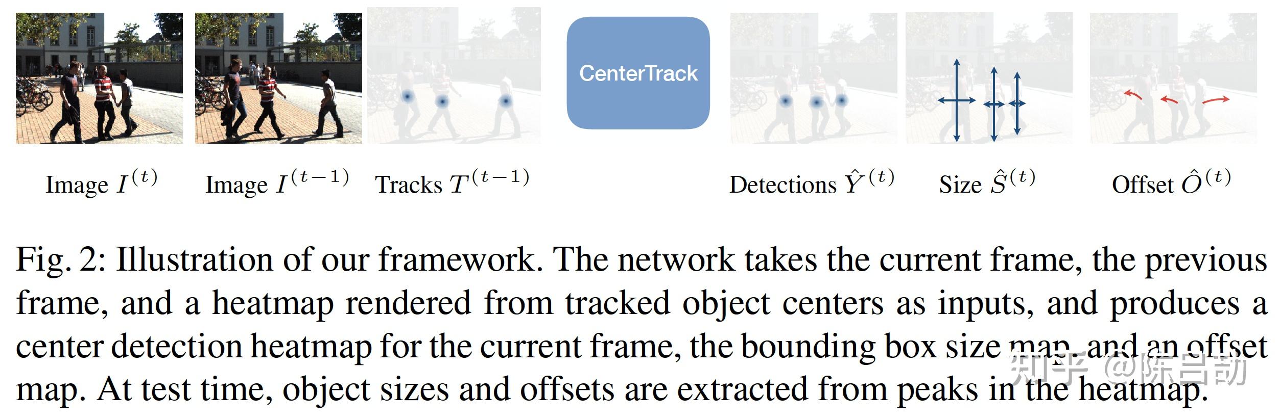 Multi-Object Tracking论文阅读快记 - 知乎