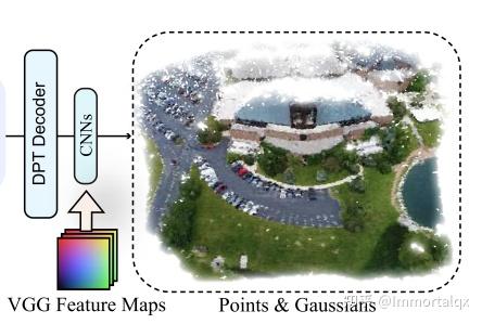 论文阅读《FLARE: Feed-forward Geometry, Appearance and Camera Estimation ...