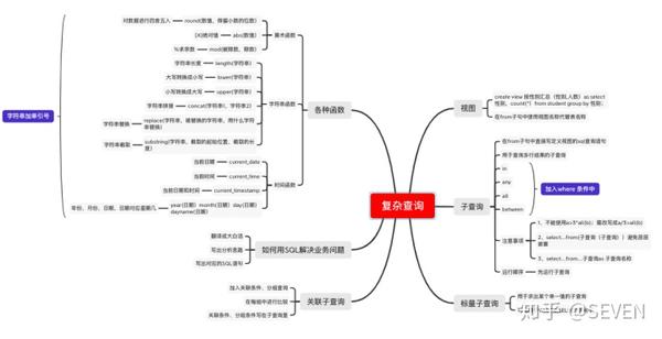 从零学会sql:复杂查询 知乎