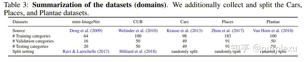 论文阅读《CROSS-DOMAIN FEW-SHOT CLASSIFICATION VIA LEARNED FEATURE-WISE TRANSFORMATION》 - 知乎