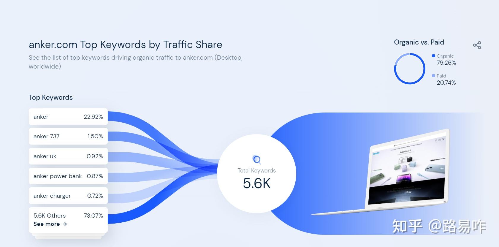 2022最新版Similarweb使用指南 - 知乎