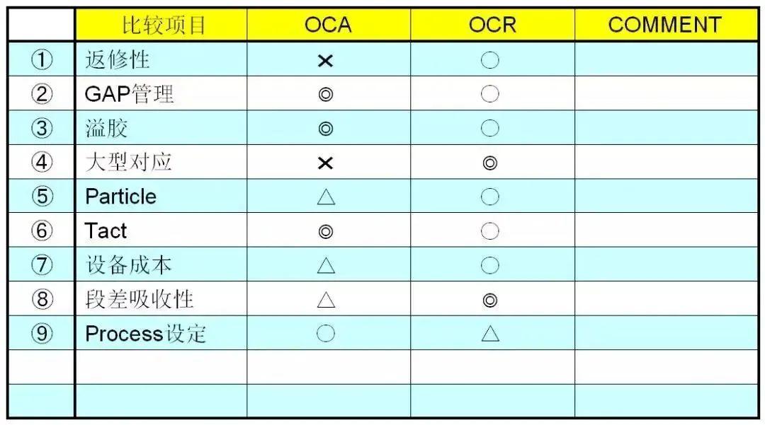 车载显示光学全贴合：OCA、OCR，谁才是王者？ - 知乎