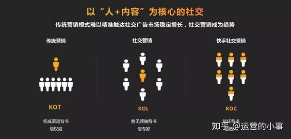 什么是KOC？ - 知乎