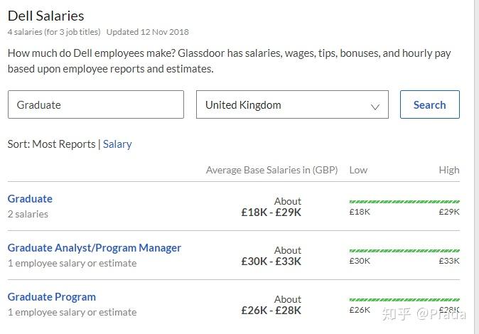 Dell正在招聘2019年入职的Graduate Sales Associate! - 知乎