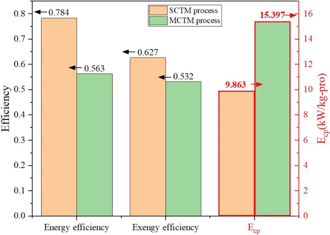 不改工艺改原料，第一性原理促进CO2捕集|西安交通大学CEJ：单原子CO2捕集与甲烷化工艺优化：实验与Aspen仿真研究 - 知乎