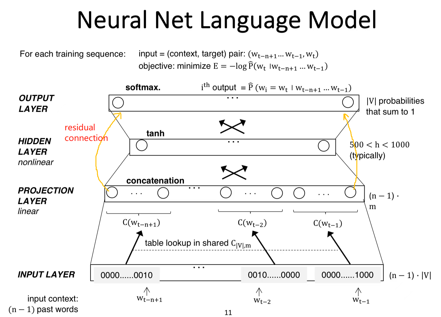 NLP：语言模型与词嵌入 - 知乎