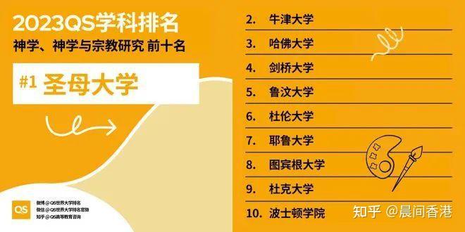 重磅！最新2023QS世界大学学科排名公布！香港大学3个学科进前10 - 知乎