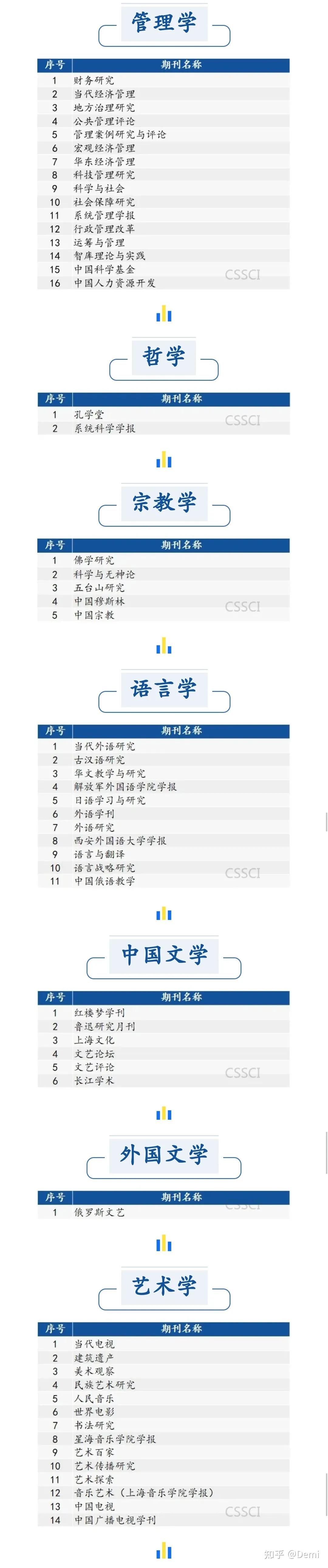 CSSCI【扩展版】来源期刊目录（2021-2022） - 知乎