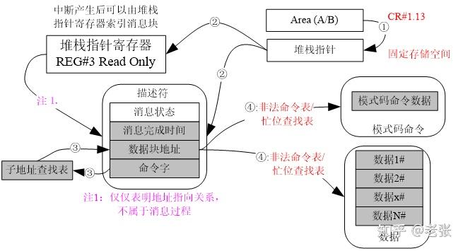 第二节1553B总线RT端（远程终端）的介绍 - 知乎