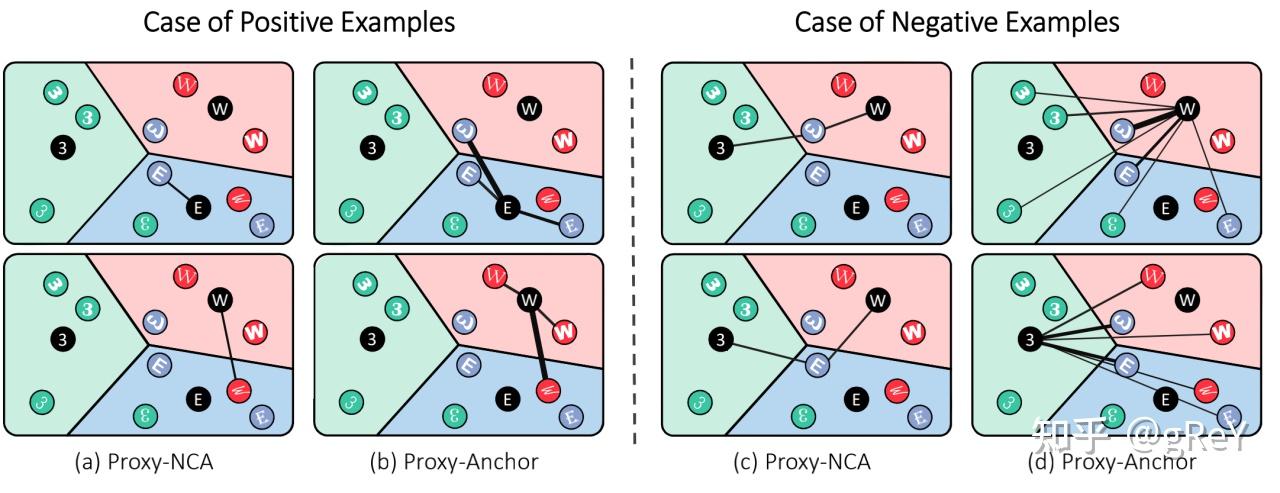 Proxy Anchor Loss for Deep Metric Learning - 知乎