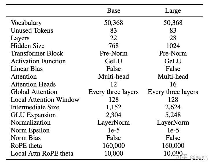 ModernBERT: Encoder-Only 模型的未来 - 知乎