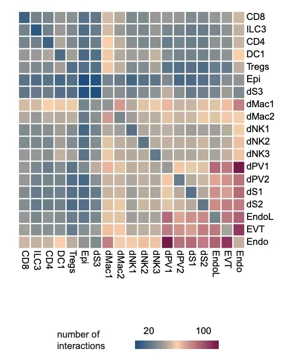 实用指南丨CellPhoneDB 细胞互作分析是什么？怎么看？如何用？ - 知乎