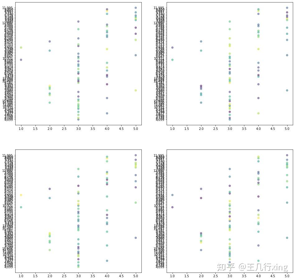 Python-matplotlib 多子图有几种画法？