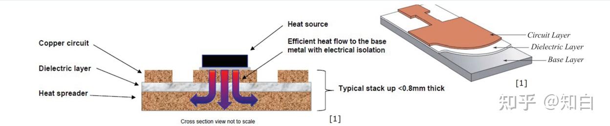 GPU供电系列十一：电源模块的Substrate的选用 - 知乎