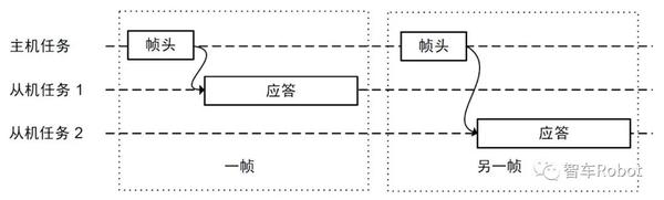 万字详文：汽车LIN 总线 - 知乎