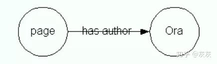 知识图谱里的知识表示：RDF - 知乎