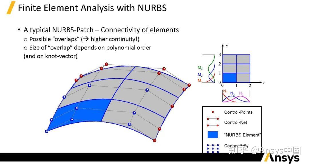 LS-DYNA IGA同几何分析介绍（上） - 知乎