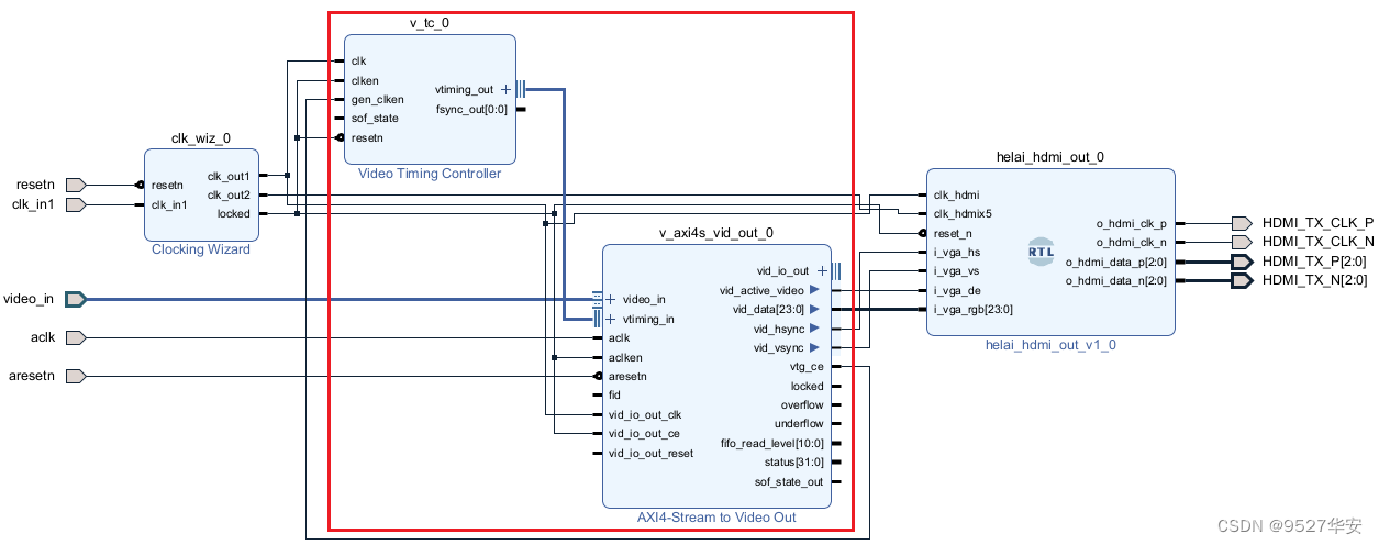 Xilinx系列FPGA纯VHDL代码解码MIPI视频+OSD动态字符叠加，基于OV5640摄像头实现，提供1套工程源码和技术支持 - 知乎