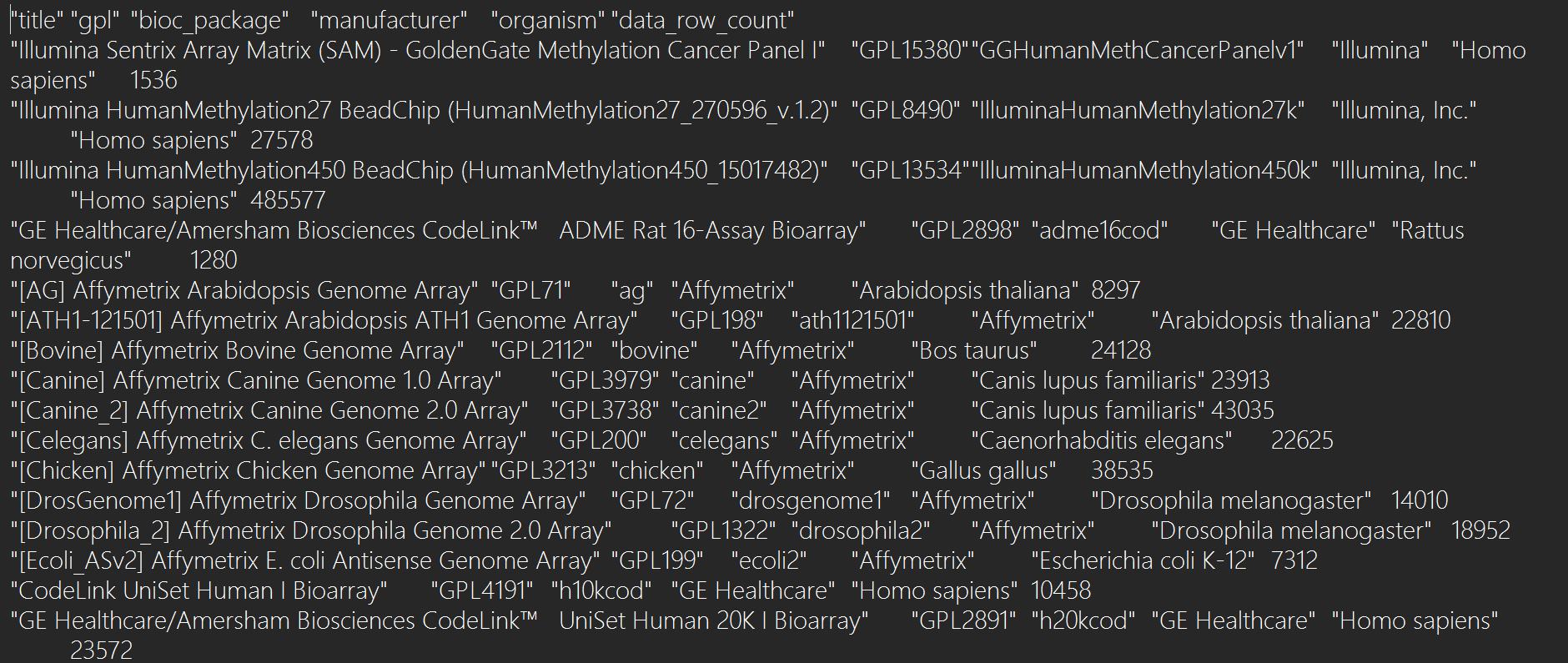 生信 |GEO 利用Bioconductor包注释探针，进行探针ID转换 - 知乎