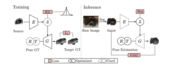 6D位姿估计方法一览（实例级&类别级） - 知乎