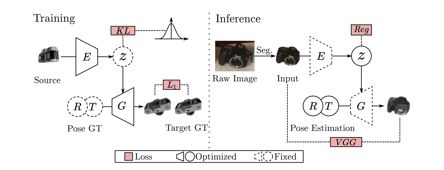 6D位姿估计方法一览（实例级&类别级） - 知乎