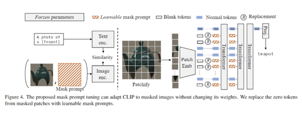 用mask图像来微调CLIP！无需修改参数，也能消除自然图片和mask图像的差距（CVPR23） - 知乎