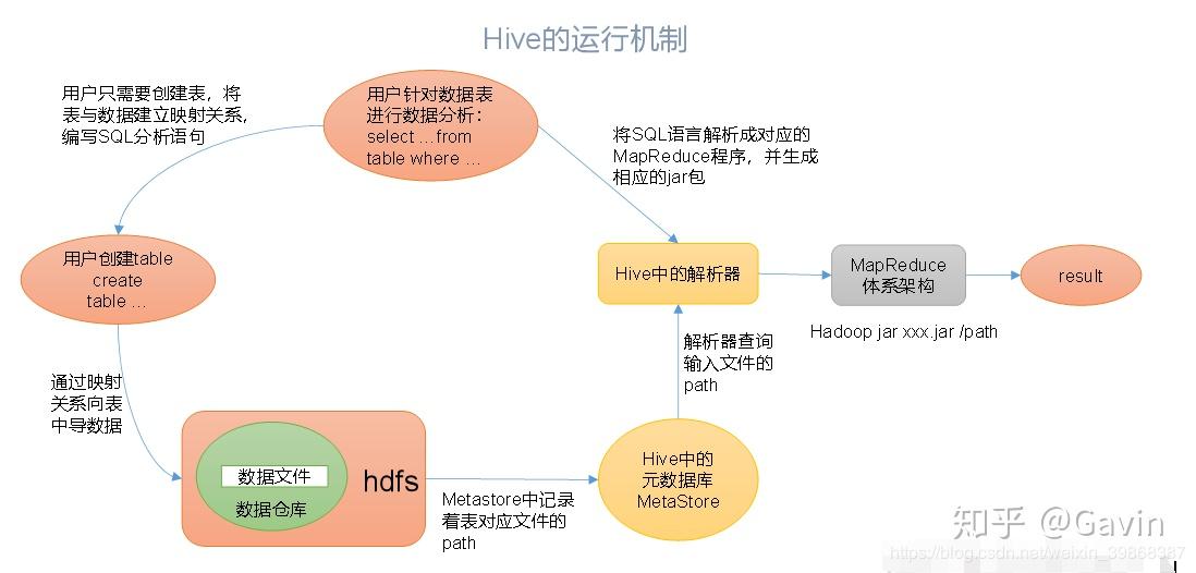 Hive入门实战（一）概述与使用 - 知乎