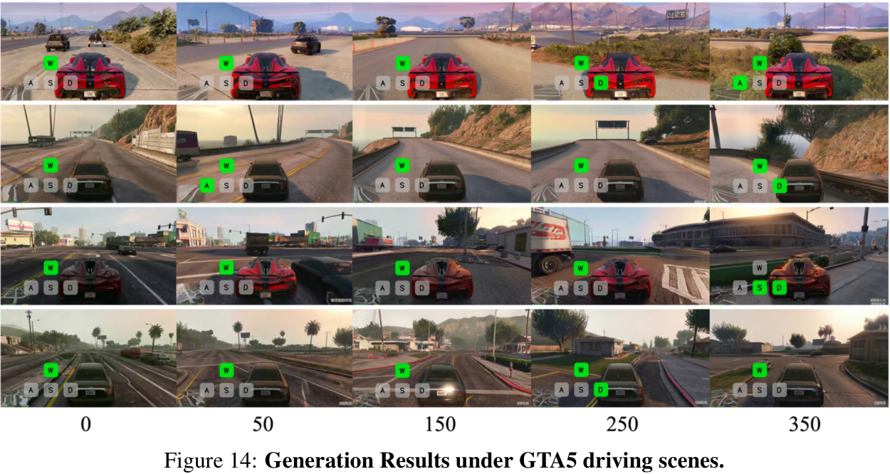 实时交互世界模型来了！天工智能Matrix-Game 2.0开源，25FPS边玩边生成 - 知乎