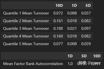 【Alphalens中文手册】发布在Quantopian上的教程（一） - 知乎