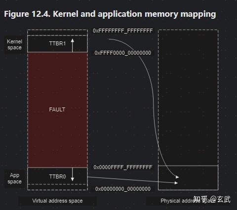 arm Memory Management Unit介绍 - 知乎