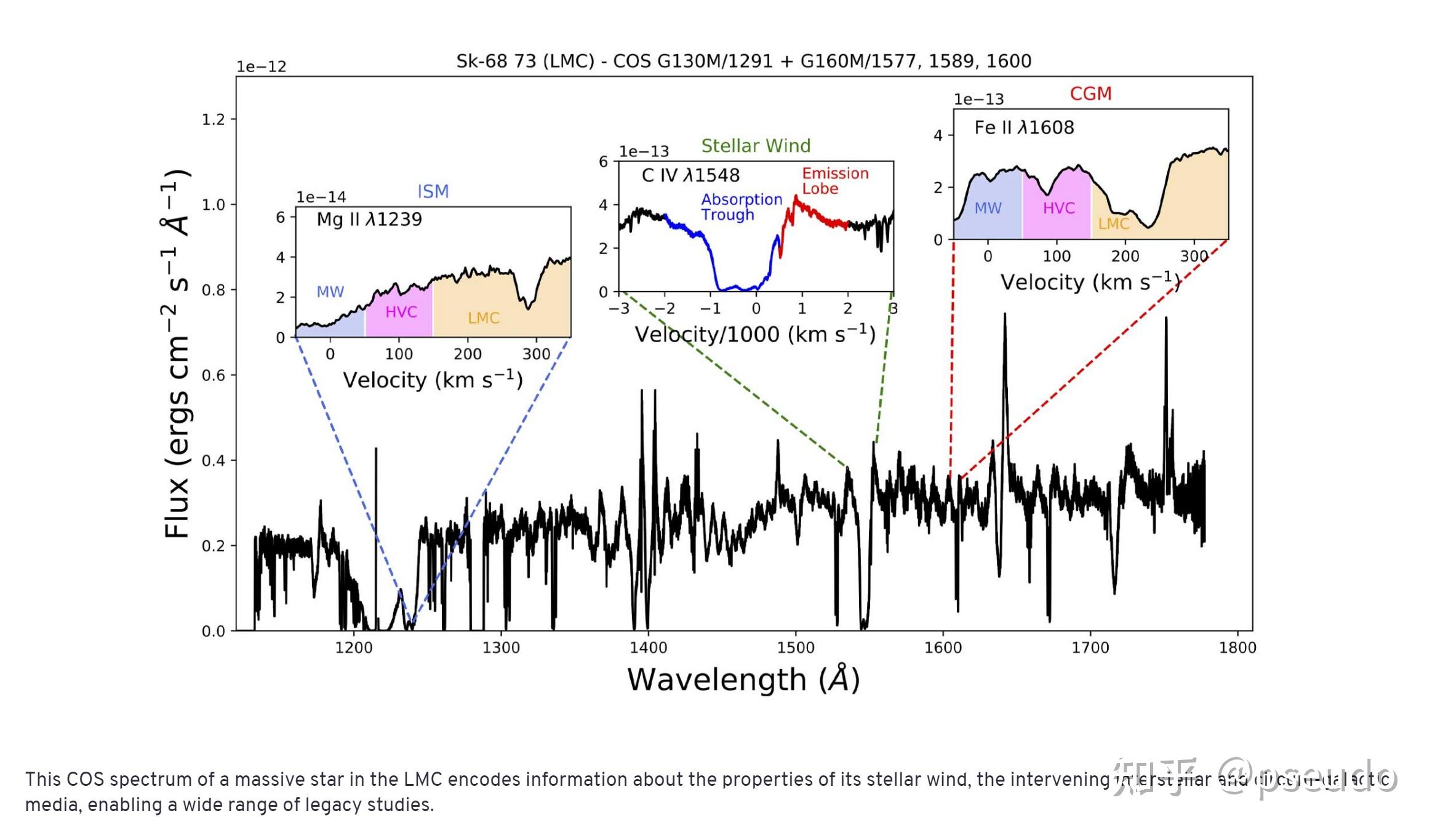 A Breif Introduction of HST Instruments - 知乎