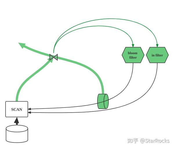 StarRocks Runtime Filter 源码解析 - 知乎