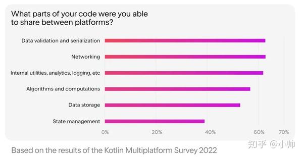 聊聊Compose跨平台与KMM - 知乎