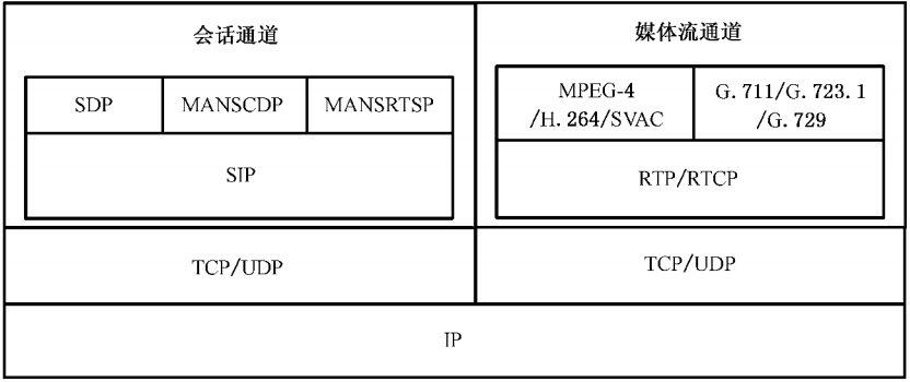 技术解码 | GB28181/SIP/SDP 协议 - 知乎