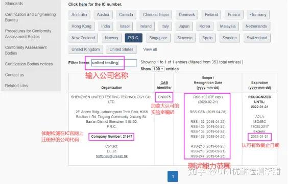 加拿大ISED认证(原IC认证），优耐检测ISED授权实验室 - 知乎