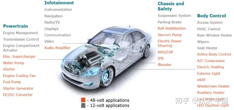 汽车48V系统技术详解 - 知乎