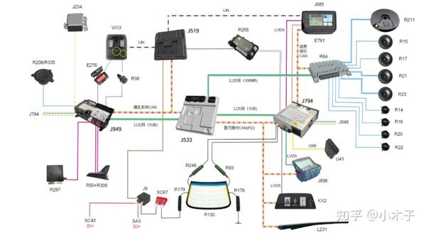 大众ID4.X内部ECU技术细节整理 - 知乎