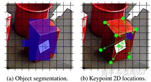 Segmentation-driven 6D Object Pose Estimation 笔记 - 知乎