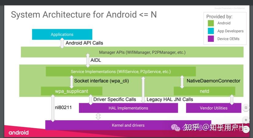 Wi-Fi技术简介（四） - 知乎